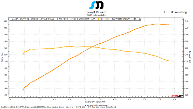 Infiniti G37 - SOHO Motorsports